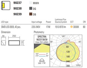 Redo Group SPECTRA 90238