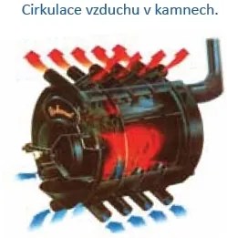 Rekord Tip 160 - krbová kamna