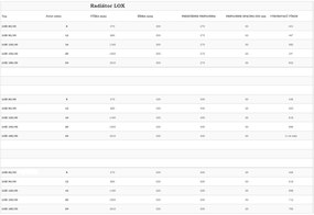 Regnis LOX, topné těleso 530x1500mm, 712W, světle šedá - perleťová, LOX150/50/D500/RAL9022