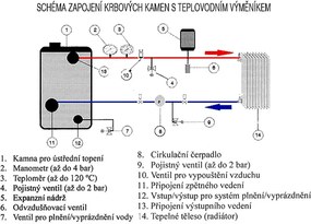 Krbová kamna s výměníkem Ambasador ROMA E Beige