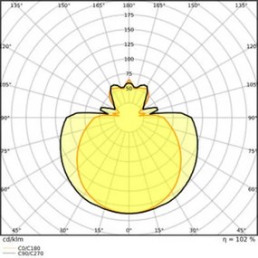 LED trubice zářivka LEDVANCE SubstiTUBE Value T8 EM/230V 120cm 15W (36W) 6500K