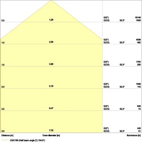 LED svítidlo LEDVANCE High Bay Value 83W 10000lm 4000K IP65
