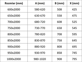 Mexen Exo sprchové dveře otevírací 95 cm, transparentní, černé - 8181-095-000-70-00