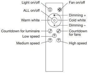 Ledvance -LED Stmívatelné svítidlo s ventilátorem SMART+ LED/35W/230V Wi-Fi + DO
