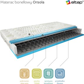 Bonellová pružinová matrace Orsola 80x200 Aloevera