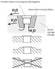 LED Venkovní nájezdové svítidlo ROAD LED/0,5W/230V IP67 3000K