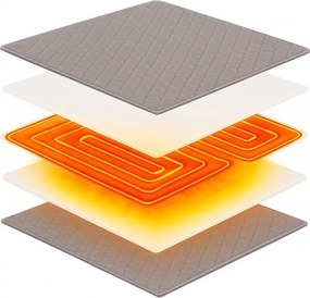 Hřejivá podložka Thermo Soft EMI