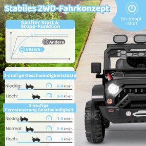 Costway Dětské elektrické auto s 2,4 G dálkovým ovládáním a USB a – černý