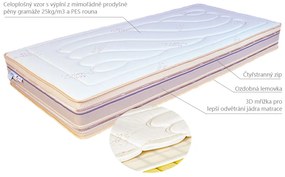 Pěnová matrace Mabo MESTE XXL 20 cm - 80 x 200 Potah: Seacell, Lehací vrstva: Eucahard HR foam