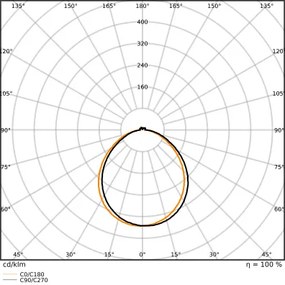 LED žárovka GU10 PAR16 OSRAM 6W (46W) teplá bílá (2700K) reflektor 120° stmívatelná