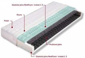 Pružinová sendvičová matrace PETRA Dřevočal 80 x 200 cm Medicott