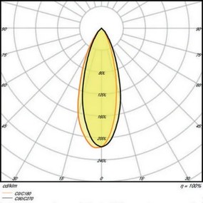 LED žárovka GU10 PAR16 OSRAM PARATHOM 6,9W (80W) neutrální bílá (4000K), reflektor 36°