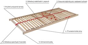 Materanni Výklopný lamelový postelový rošt Primos 140 x 200 cm