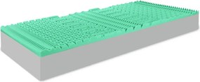 Matrace Memory Green EMI 90 × 200 cm 1+1 ZDARMA