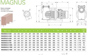 Vagnerpool Magnus – 400 V, 177 m³/h, nerezová turbína AISI 316L, 11 kW (573MAG1500S)