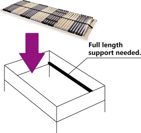 Lamelový rošt postele se 42 lamelami 7 zón 80 x 200 cm 246462