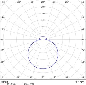 OS ELS70393 ELSA 2 IP stropní/nástěnné skleněné svítidlo bílá IP65 3000 K 9W LED HF - OSMONT
