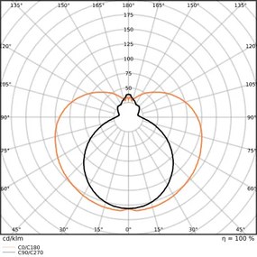 LED trubice zářivka LEDVANCE SubstiTUBE Value T8 EM/230V 120cm 15W (36W) 3000K