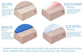 Pěnová matrace Mabo MESTE MEDIUM 23 cm - 90 x 200 Potah: Seacell, Lehací vrstva: Eucafeel HR foam