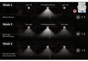 Top Light - LED Solární nástěnný reflektor HELEON S LED/5W/3,7V IP65 4000K