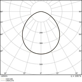 LED reflektor LEDVANCE FLOODLIGHT černý 133W/117W 18600lm/16275lm 3000K teplá bílá IP66