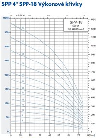 PUMPA INOX LINE SPP-1818 4" 1,1kW 230V 2-drátový motor Franklin, ponorné čerpadlo, kabel 1,5m ZB00060373
