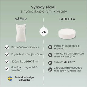 Pohlcovač vlhkosti Absodry Duo Family Bag 6-series – Everbrand Sweden