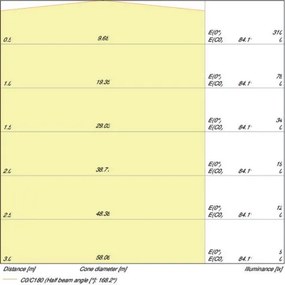 LED žárovka E14 OSRAM CL P FR 5,7W (40W) neutrální bílá (4000K)