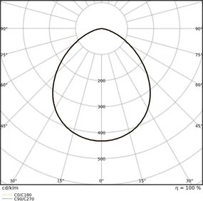 LED reflektor s pohybovým čidlem LEDVANCE FLOODLIGHT černý 17W/11W 2400lm/1600lm 3000K teplá bílá IP65