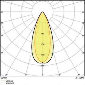 LED podhledové svítidlo LEDVANCE Spot SP MULTI 1x30W/3000K FL WT/BK teplá bílá