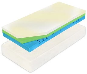 TROPICO - Luxusní matrace s paměťovou pěnou CUREM C 4500