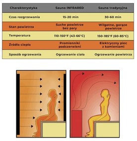 BPS-koupelny Kombinovaná sauna 2v1  - Infrasauna + finská sauna 180x160, 4-5 osob