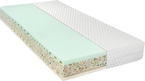 XXXLutz MATRACE Z PUR PĚNY, 90/200 cm Sleeptex - Pěnové matrace - 000759001301