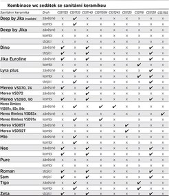 Mereo Mereo, WC závěsné, RIMLESS, 530x355x360, keramické, vč. sedátka CSS113S, VSD81S