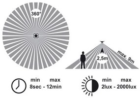 Koupelnové stropní svítidlo se senzorem VICTOR 1xE27/60W/230V IP44