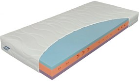 Matrace do rozkládací postele Materasso Ergoflex Rozměr: 80x200 cm