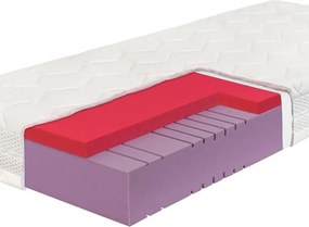 Tvrdá matrace s vysokou nosností Fortis 24 cm