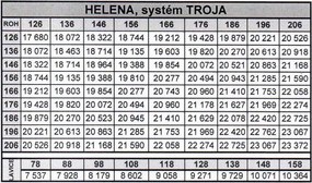 Jídelní lavice HELENA rovná, český výrobek