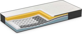 Matrace Dormeo iMemory S+ Silver Deluxe 180x200 cm