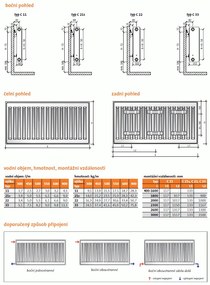 Deskový radiátor Purmo Klasik 21 5080, 21 500 x 800 Compact Koupelny Bernold