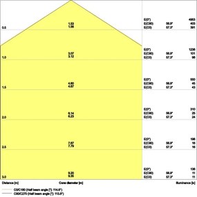 LED panel LEDVANCE Compact 600x600mm 33W/3000K teplá bílá UGR<19