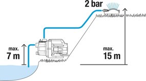 © 2026 GARDENA Zahradní čerpadlo 3000/4 BASIC