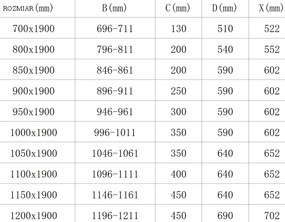 Mexen ROMA sprchové otevírací dveře ke sprchovému koutu 85 cm, 854-085-000-01-00