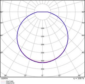 LED svítidlo LEDVANCE SF Circular Slim 26W 4000K 260mm IP65 4099854102653