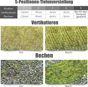 Costway Elektrický vertikutátor provzdušňovač trávníku 1800 W 2 úrovně – zelený