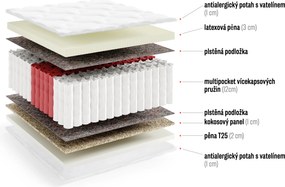 KAC Vícekapsová taštičková matrace s kokosem a latexem HAVAJ 80x200 cm 20 cm