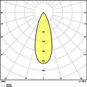 Podhledové LED svítidlo LEDVANCE SPOT AIR FIX IP65 bílé 6W 3000K CRI90 36° stmívatelné