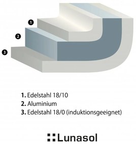 Servírovací / gratinovací pánev Sirius Lunasol 22 cm - 601158