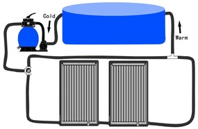 vidaXL Marketos Solární ohřev bazénu zaoblené panely 2 ks 110 x 65 cm