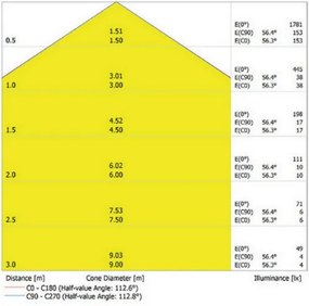 LED podhledové svítidlo LEDVANCE Downlight 165mm 13W 4000K neutrální bílá IP44